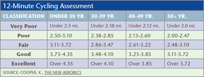 Assessment for cardiovascular endurance - Mountainotes LCC Outdoors and ...